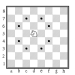 Die Figuren – Schach lernen